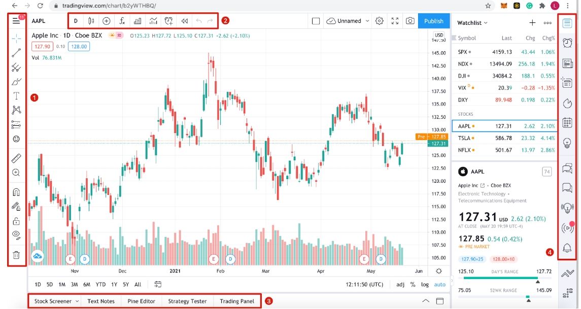 Як користуватись TradingView? Інструкція від MixFin