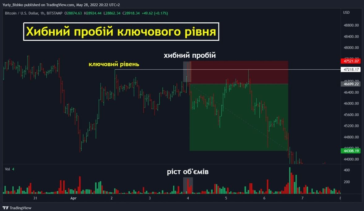 Як користуватись TradingView? Інструкція від MixFin