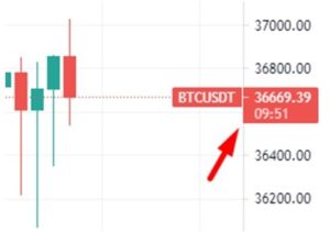 Як користуватись TradingView? Інструкція від MixFin